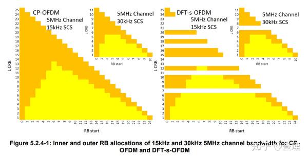 Inner 、Outer 和Edge RB - 知乎