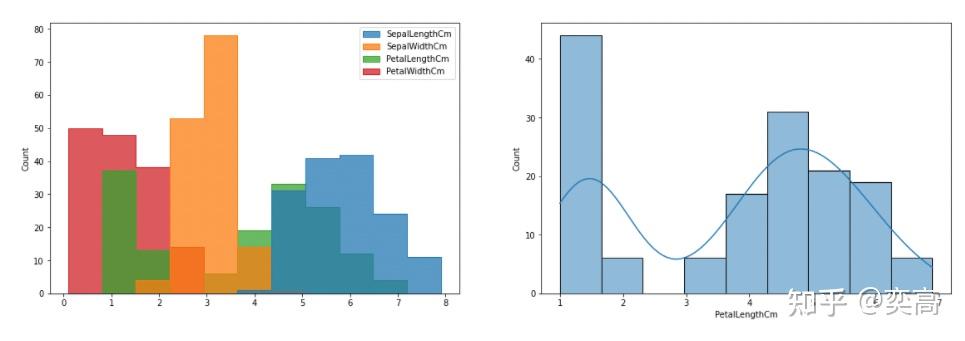 Python数据可视化 Pandas Matplotlib Seaborn 知乎