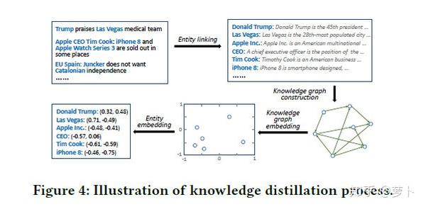 DKN: Deep Knowledge-Aware 新闻推荐系统 - 知乎