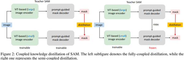 让SAM再快一点！轻量级模型MobileSAM：处理一张图像仅需10ms，比FastSAM快4倍 - 知乎
