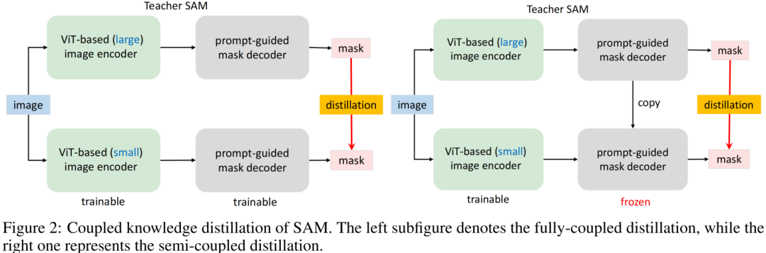 让SAM再快一点！轻量级模型MobileSAM：处理一张图像仅需10ms，比FastSAM快4倍 - 知乎