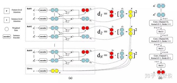 小样本学习（Few-shot Learning）综述 - 知乎
