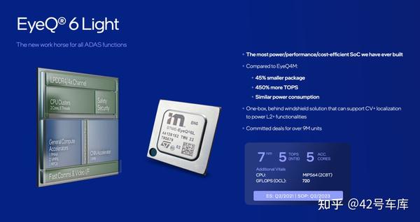 Mobileye 真的不行了吗？ - 知乎