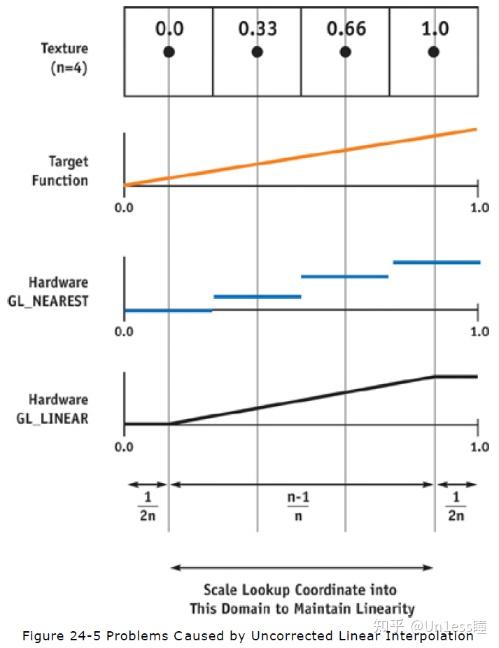 unity ColorGrade后处理与SP LUT的同步探索 - 知乎