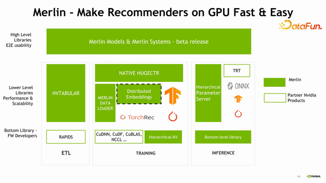 NVIDIA-Merlin: 基于GPU的推荐系统训练和推理全套方案 - 知乎