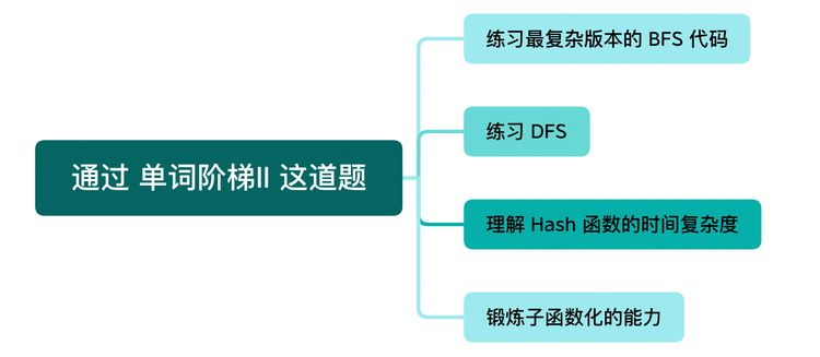 背完leetcode刷题模板,真的不一样!(已拿字节offer) 知乎
