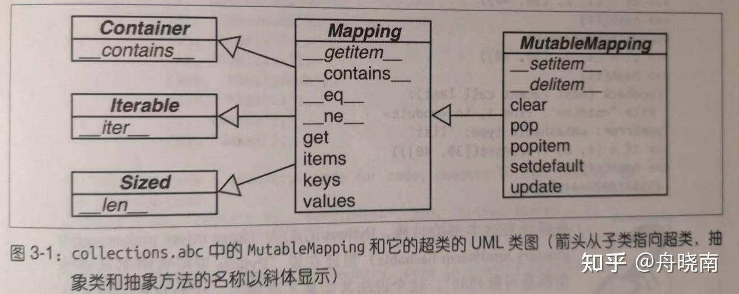 python抽象基类的作用和实现方法 - 知乎