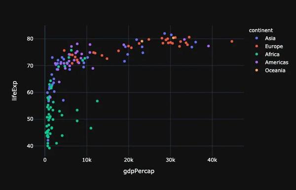 Plotly_Express：新一代的高级可视化神器，精美动态可视化图表仅需一行代码！ - 知乎