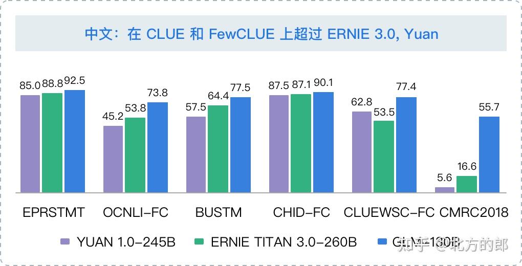 现有开源中文LLM整理（20230616更新） - 知乎