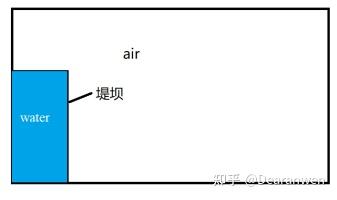 七十六、Fluent初始化patch和UDF详解 - 知乎