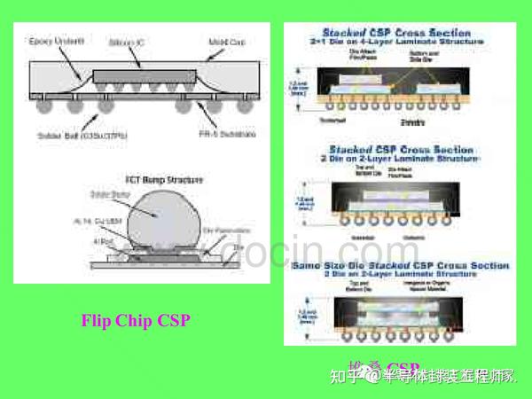 BGA和CSP的封装技术 - 知乎