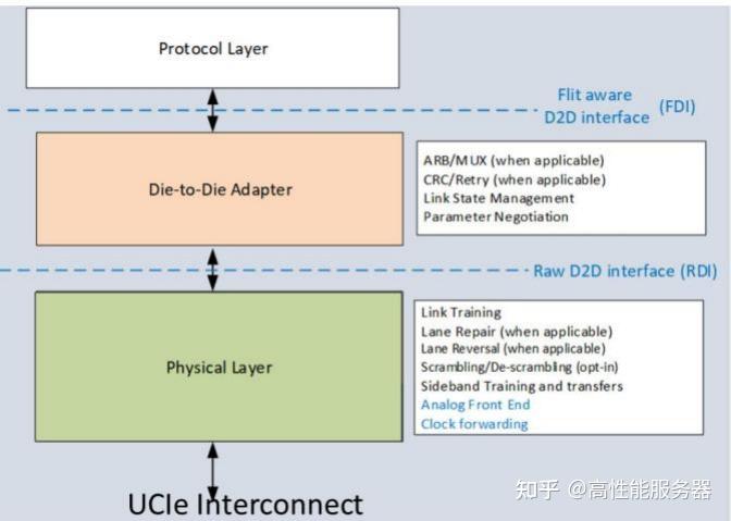 探索大模型世界的多元算力：CPU、GPU与算存互连的复杂比较与重要性分析 - 知乎