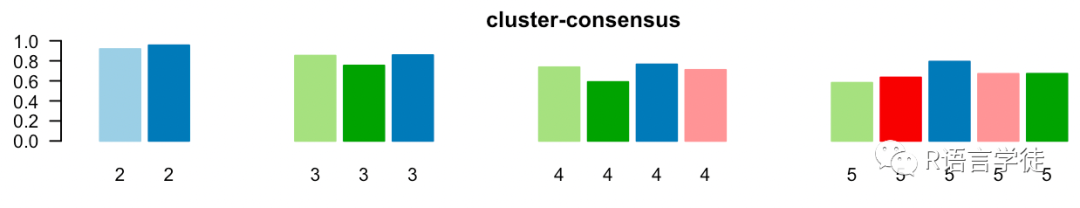 两行代码10+张图的聚类神器ConsensusClusterPlus（上） - 知乎