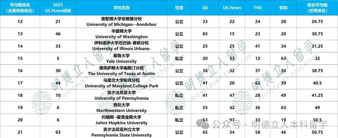 物理学全球 Top100 大学排名出炉！JHU才97？加州理工没在第一，我要急！ - 知乎