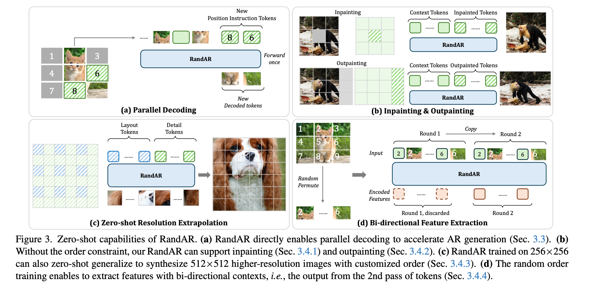 [大模型 24] 随机顺序解码的图像生成：RandAR 和 RAR 两篇新论文 - 知乎
