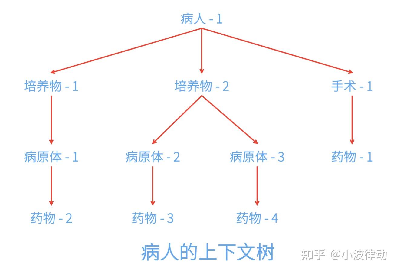 专家系统经典案例：MYCIN - 知乎