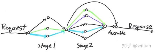 Folly Futures for C++11 at Facebook - 知乎