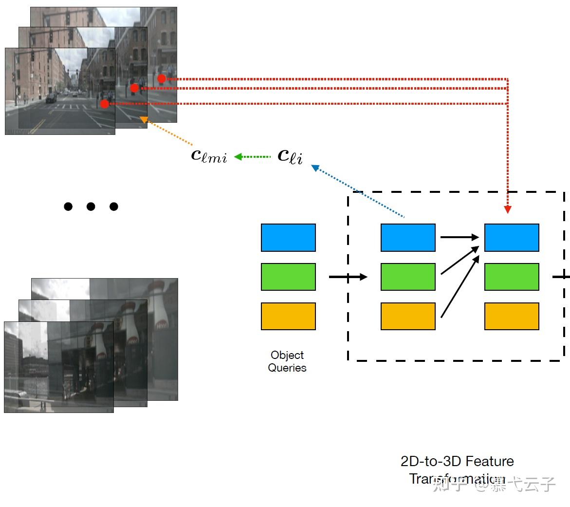DETR3D：将DETR用于3D目标检测任务 - 知乎