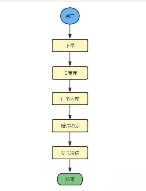 这8种java异步实现方式，性能炸裂！ 知乎eoi 9667