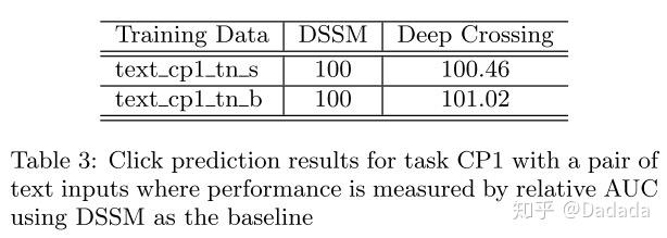 推荐系统系列（五）：Deep Crossing理论与实践 - 知乎