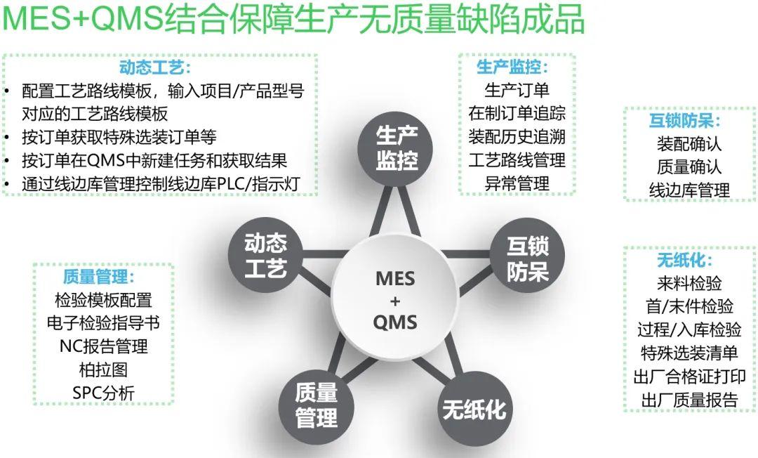 供应链顾问——SRM、QMS、MES、APS、LES一个都不少！ - 知乎