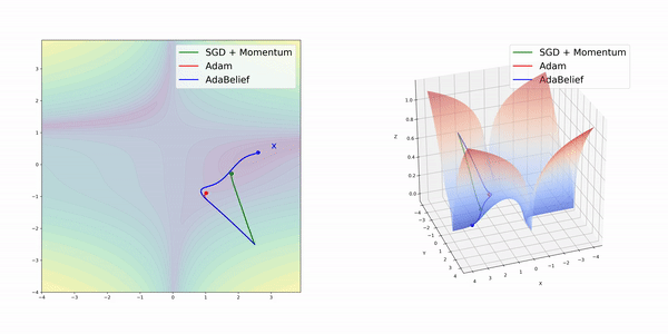 速度堪比Adam，准确率媲美SGD，还能稳定训练GAN：全新优化器成为NeurIPS爆款 - 知乎