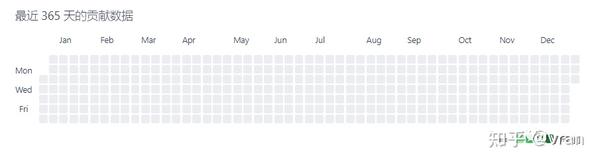 Obsidian 宝藏插件之 Contribution Graph，生成可交互的贡献热力图 - 知乎
