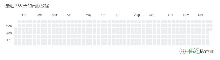 Obsidian 宝藏插件之 Contribution Graph，生成可交互的贡献热力图 - 知乎