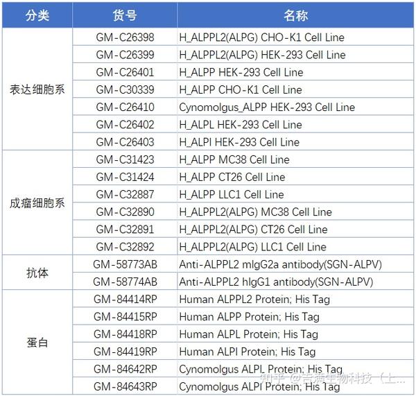 ALPPL2/ALPP: 具有肿瘤特异性的潜力靶点 - 知乎