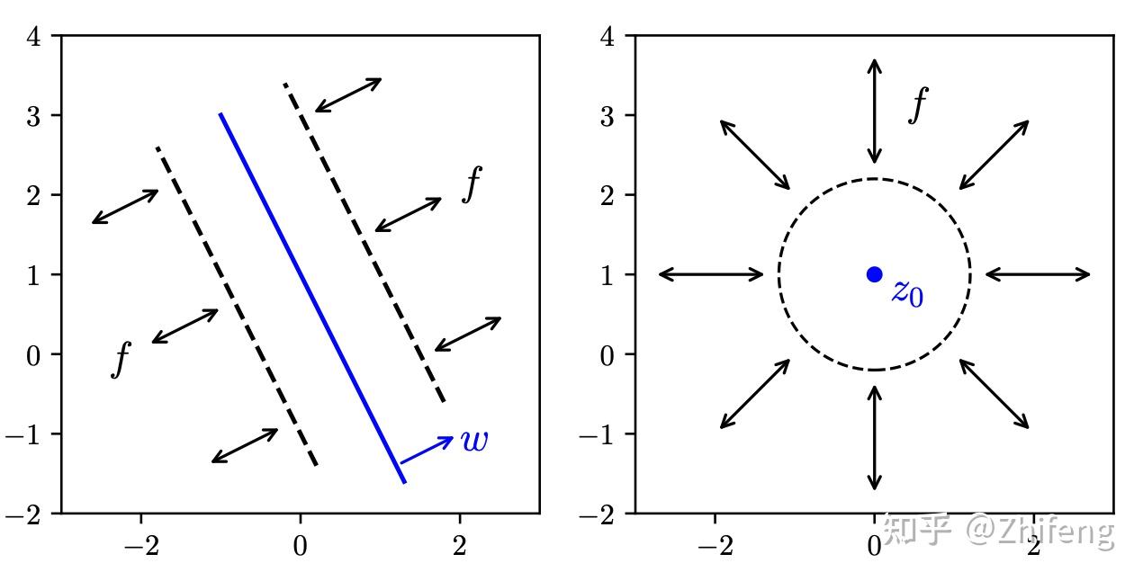 Normalizing Flow Overview - 知乎
