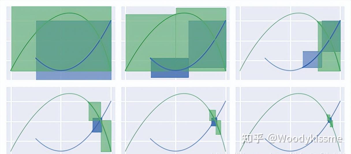 曲线的求交点方法总结 - 知乎