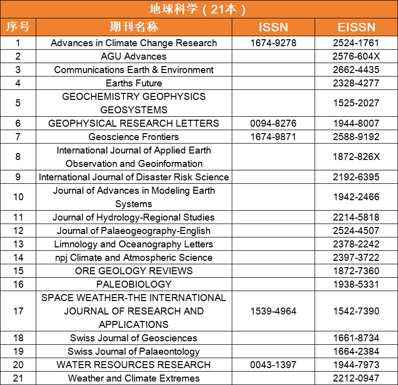 全球OA期刊索引（OAJ）正式发布，首发338本期刊，查看详情... - 知乎