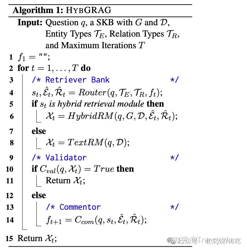 GraphRAG前沿进展：引入本体的OG-RAG及HYBGRAG实现思路 - 知乎