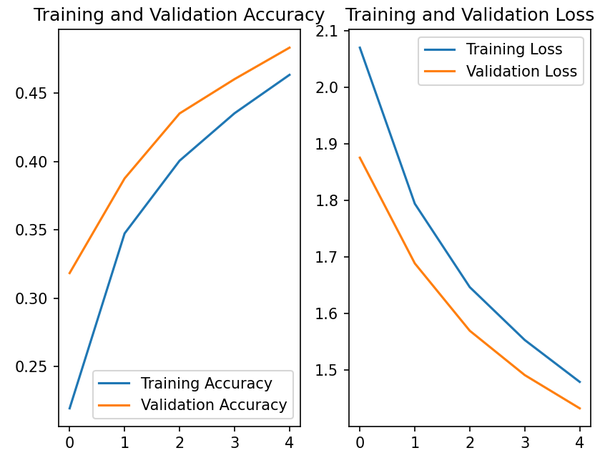 TensorFlow2基于CIFAR10数据集实现五个经典卷积网络LeNet/AlexNet/VGGNet/InceptionNet ...
