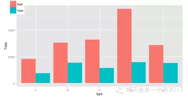 ggplot2绘图之图例微调 - 知乎