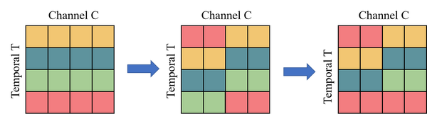 CVPR23 视频复原：A Simple Baseline for Video Restoration with Grouped Spatial-temporal Shift - 知乎