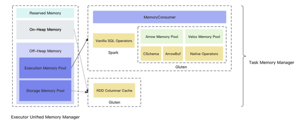 开源 | Spark Commiter 深度解读：Apache Spark Native Engine - 知乎