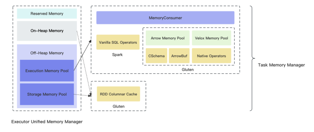 开源 | Spark Commiter 深度解读：Apache Spark Native Engine - 知乎