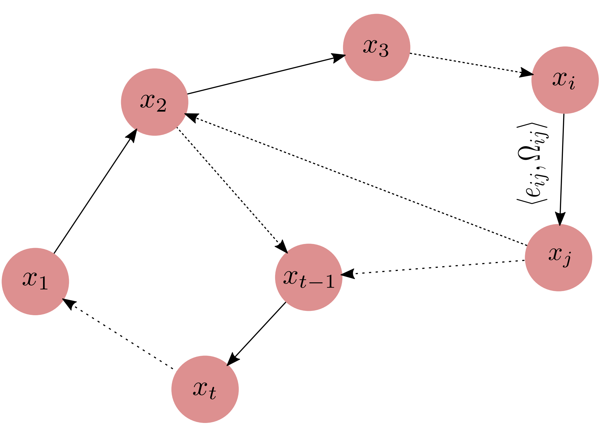 论文精读 | slam中姿态估计的图优化方法比较 - 知乎