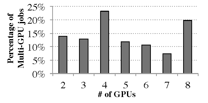 MLSys提前看 | 机器学习的分布式优化方法 - 知乎