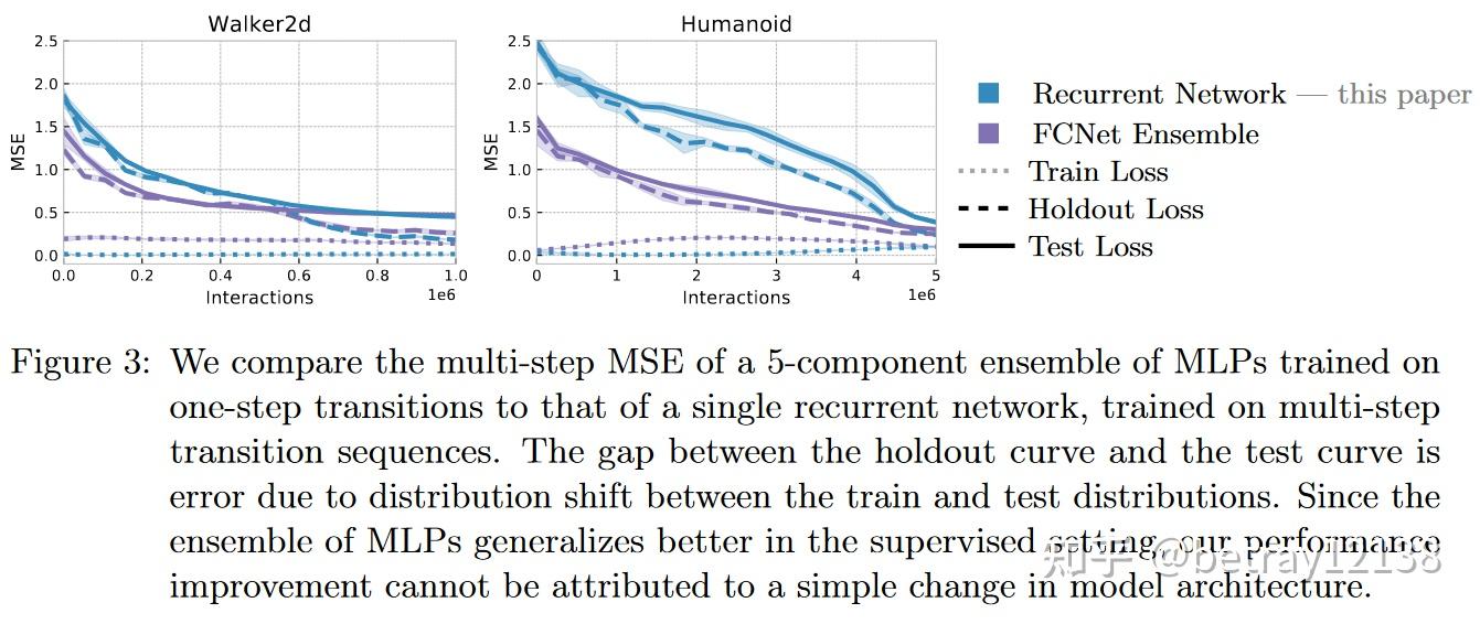 SAC-SVG：On the model-based stochastic value gradient for continuous reinforcement learning - 知乎