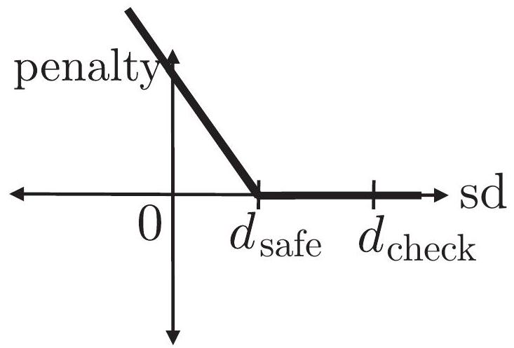 TrajOpt - 基于 SQP 的运动规划器 - 知乎
