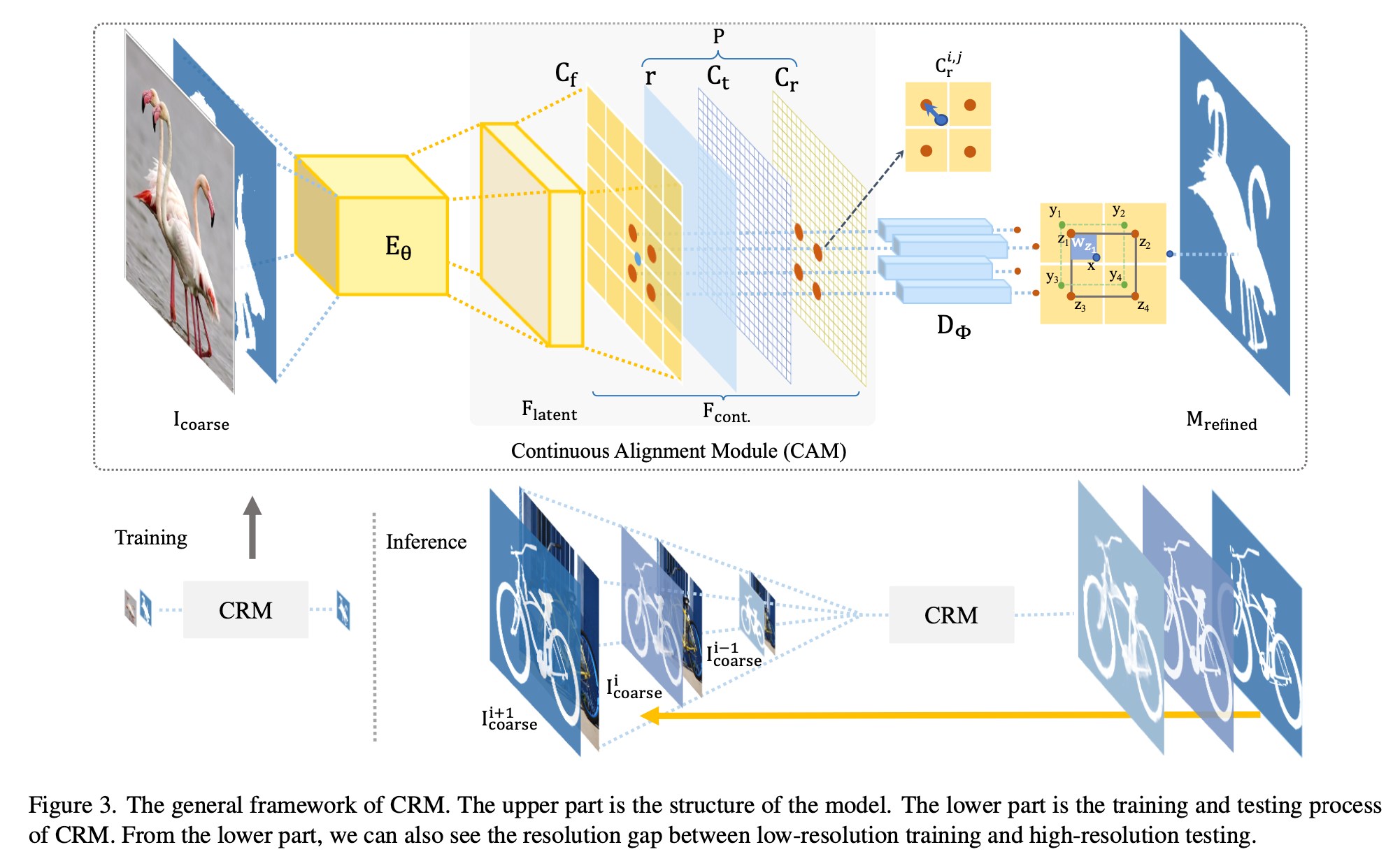 CVPR2022 High Quality Segmentation for Ultra High-resolution Images - 知乎