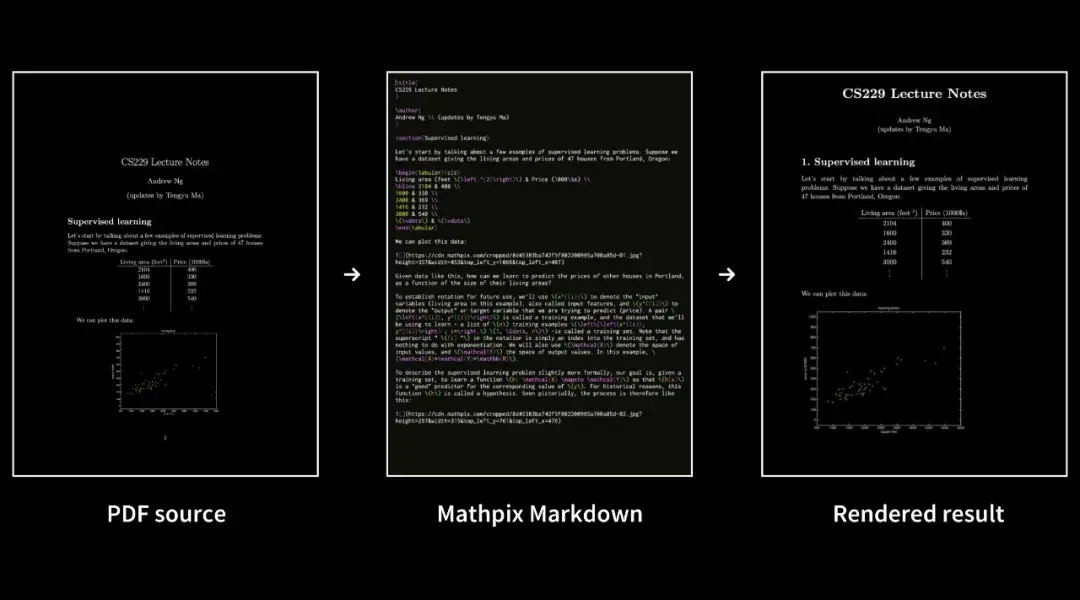 PDF转成可编辑的Markdown、LaTex，数学公式神器Mathpix Snip更新，每月免费20页 - 知乎