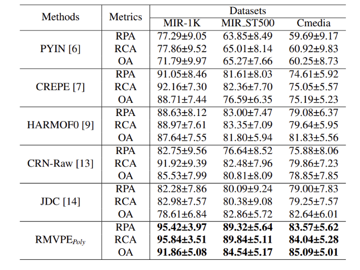 解读语音顶会INTERSPEECH 2023 值得关注的7篇论文 | 元来是你17 - 知乎