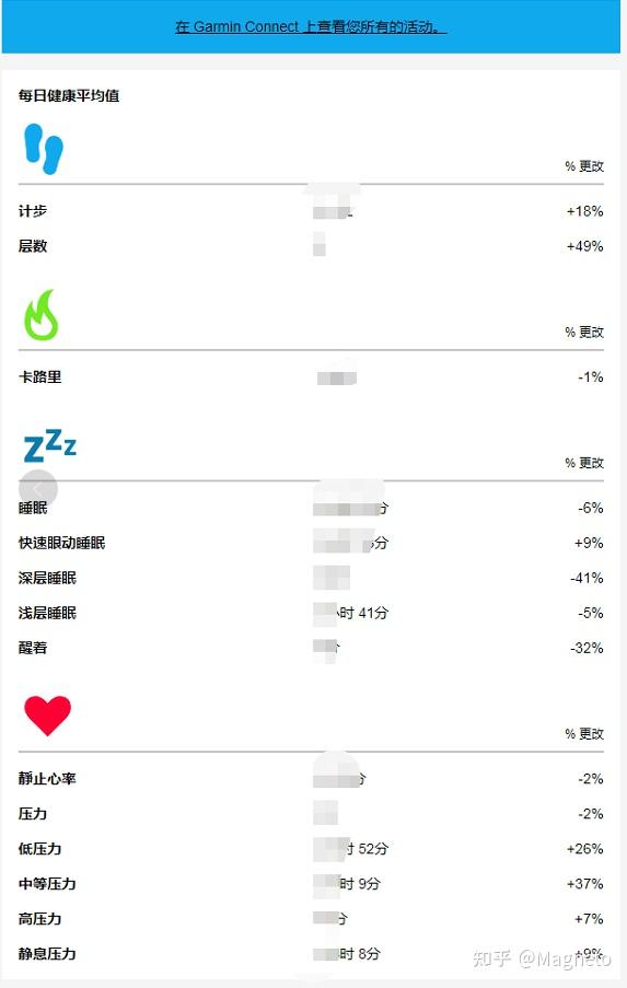 或许是最全面的测评： 佳明 245 VS 高驰 Pace2（长文多图预警） - 知乎