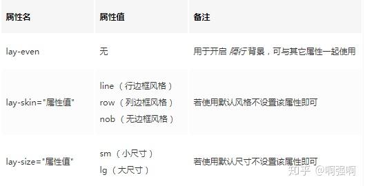 LayUI 的安装及使用 - 知乎
