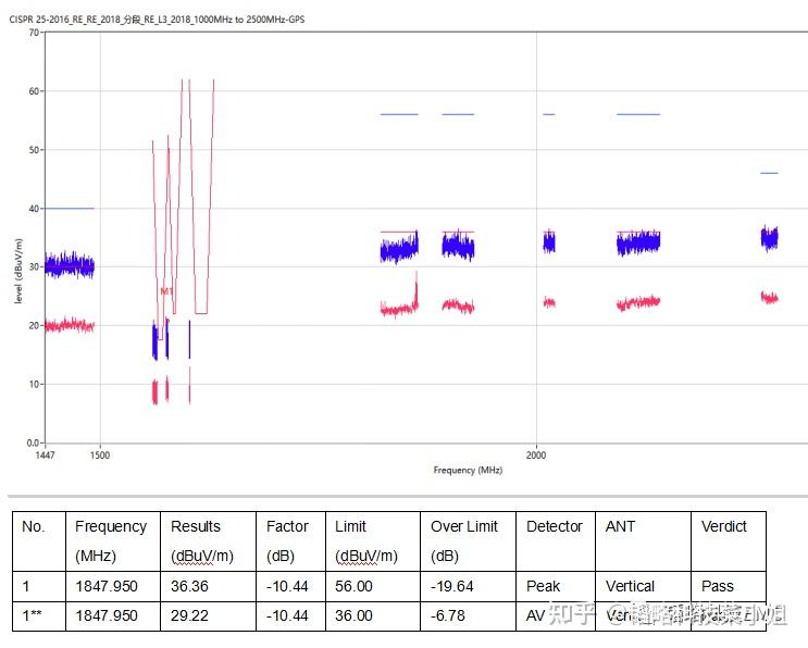 EMC之LVDS时钟EMI问题 - 知乎