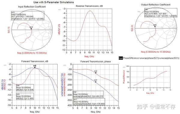 射频功放MMIC学习-3dB耦合器 - 知乎
