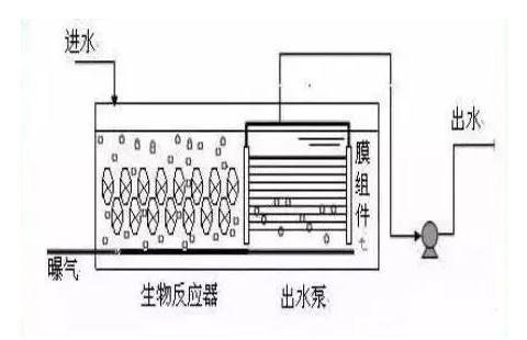 完全取代二次沉淀池-MBR膜工艺合集 - 知乎